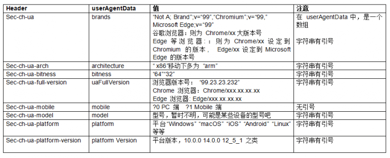 Sec-ch-ua设置介绍 | MuLogin帮助文档